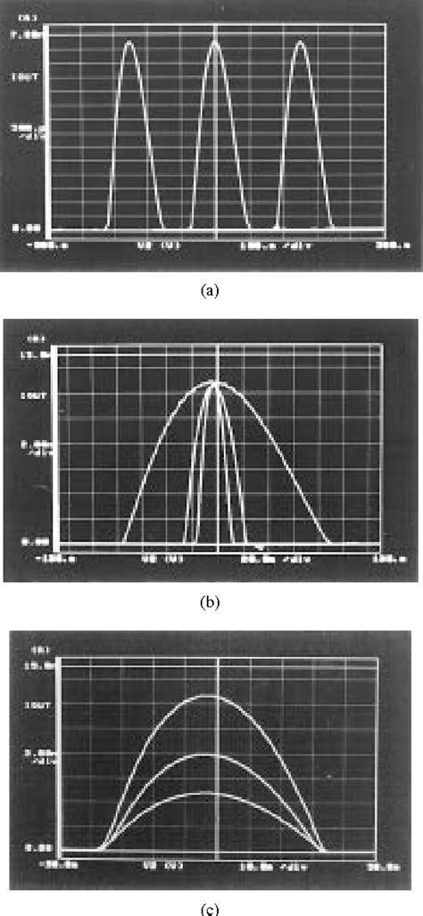 Figure 6 From A Tunable Gaussiansquare Function Computation Circuit