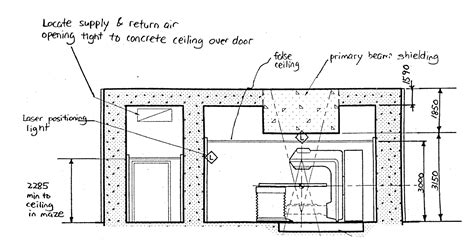 Biomedical Instrumentation And Planning Linear Accelerator