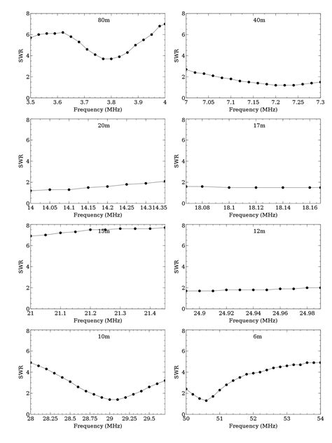 SWR Check AB4UG Radioblog