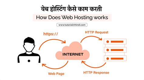 hosting in hindi होस्टिंग क्या है और इसके प्रकार को समझें tutorial