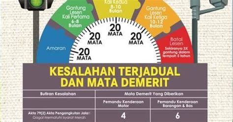 Sistem Mata Demerit Untuk Kenderaan Persendirian