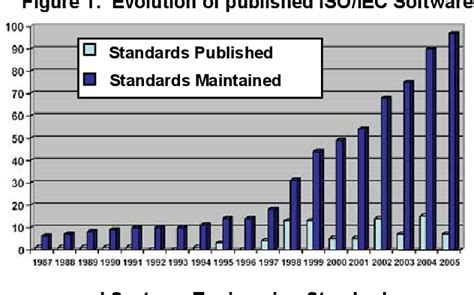 Table 1 From Applying ISO IEC Software Engineering Standards In Small Settings Historical