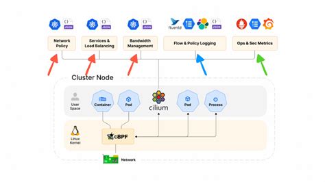 The 5 Most Popular Security Tools You Should Know Explained In 180
