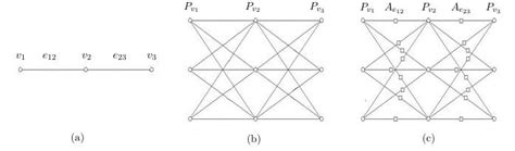 A A Base Graph Consisting Of Three Vertices And Two Edges B A Download Scientific Diagram