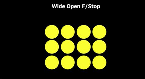 Heres Everything You Need To Know About How Lens Diffraction Affects