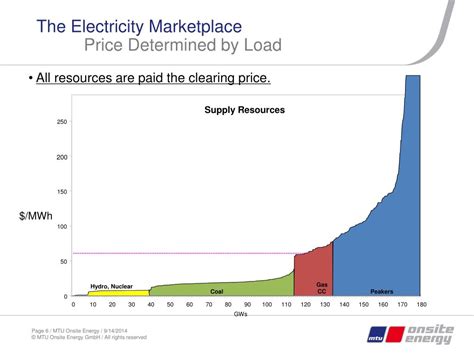 ppt standby generators and demand response powerpoint presentation id
