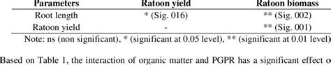 correlation between parameters download scientific diagram