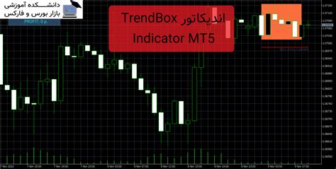 Trendbox Indicator Mt5 دانلود اندیکاتور دانشکده آموزشی بازار بورس و فارکس