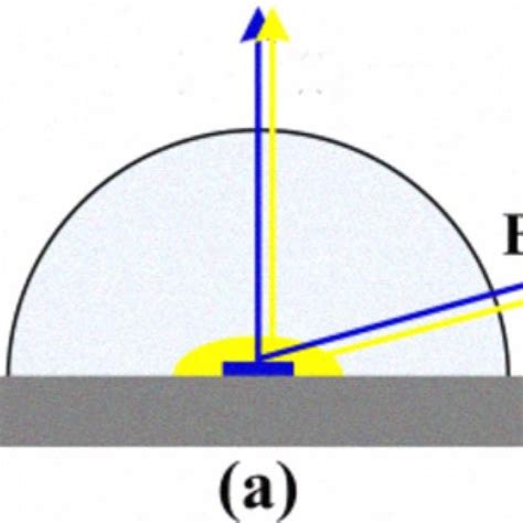 Schematic Of Light Output Of A The Traditional LED And B The Download Scientific Diagram
