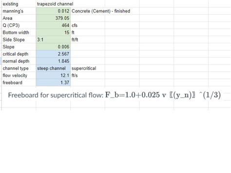 Solved With The Given Information Find The Total Width Of Chegg Com