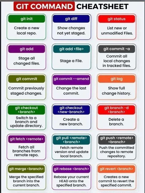 Tanya Pathak On Linkedin Below Is A Git Cheat Sheet With Some Common