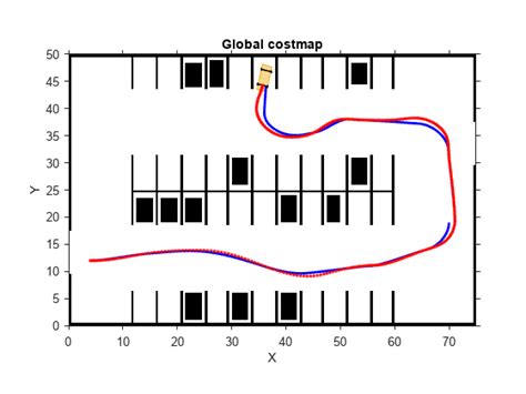 Automated Parking Valet With Ros In Simulink Matlab And Simulink