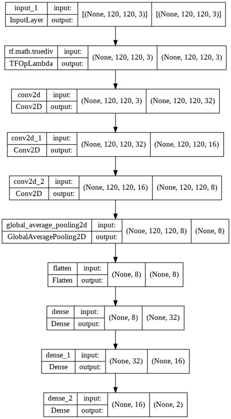 GitHub ChernXi AI Project Image Classification