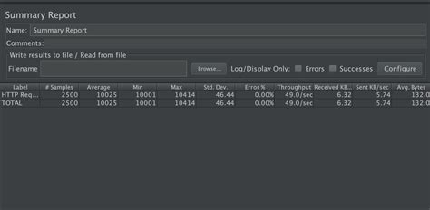 Java Asynchronous And Synchronous Request On Server Side