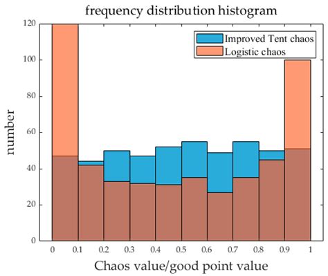 Electronics Free Full Text Path Planning Of Robot Based On Improved Multi Strategy Fusion