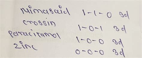 Medicine Detection Object Detection Dataset And Pre Trained Model By Electroerafirst