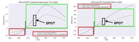 Dealer Gamma Bank Chart Pack Spotgamma™