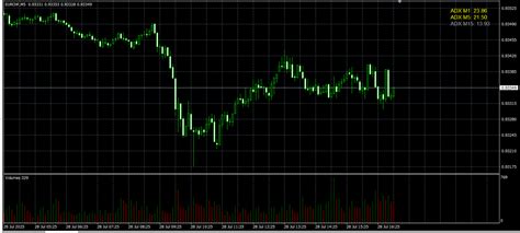 Ultimate Adx Mtf Free Download Trading Indicator For Metatrader 4