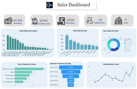 joseph kofi tettey on linkedin dataanalysis internshipsuccess