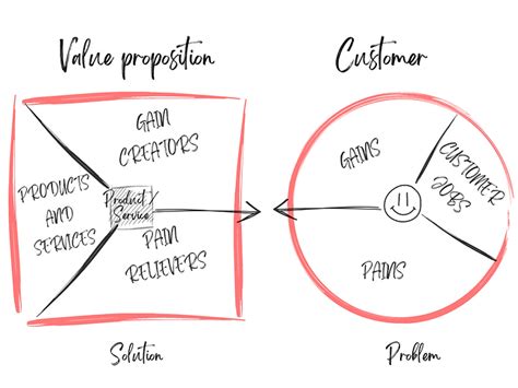 Servicedigiculture Toolkit And Training