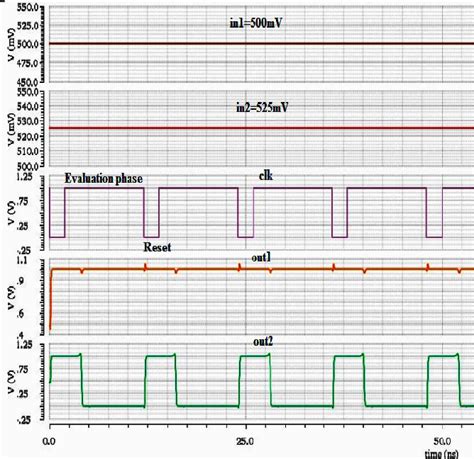 Figure 1 From An Improved Dynamic Latch Based Comparator For 8 Bit Asynchronous Sar Adc