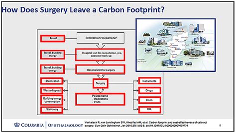 Green Strategies For Glaucoma Surgery Glaucoma Physician