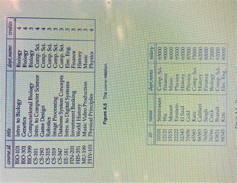 Solved Create A Sql Table For The Database Shown Chegg