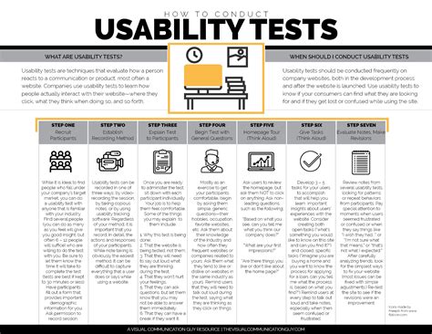 HOW TO CONDUCT USABILITY TESTS The Visual Communication Guy