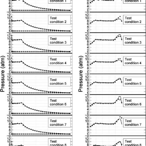 Pdf Performance Analysis Of Screw Compressors Numerical Simulation And Experimental Verification