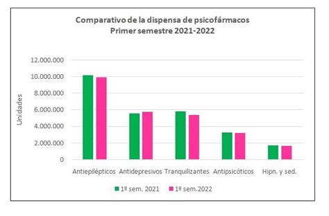 El Consumo De Antidepresivos No Para De Crecer Desde El Inicio De La