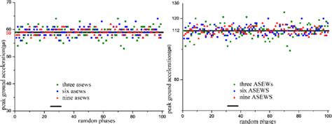 A Comparison Of Mean Pgas In The B Comparison Of Mean Pgas In