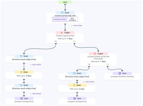 Snov Io Review How Efficient Is It For Outreach Automation