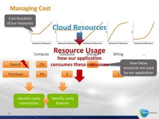 Managing Cost In Public Cloud Environments PDF Cloud Computing Internet