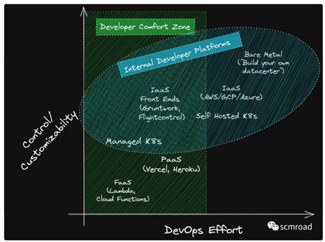 研发效能 ｜ Devops 已死平台工程才是未来带来的焦虑 研发效能devops Segmentfault 思否
