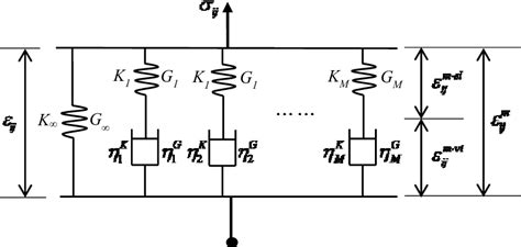 Table 3 From Weak Form Equation Based Finite Element Modeling Of