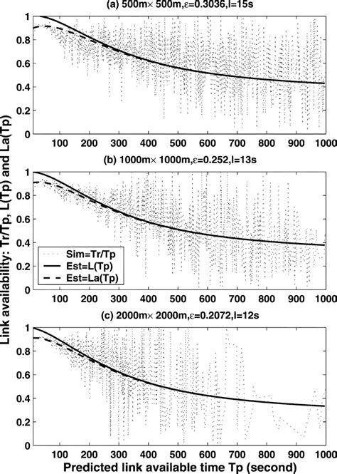 Random Walk Based Model 250 S Download Scientific Diagram