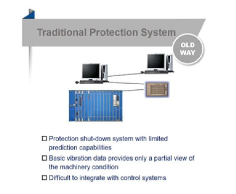 Eddy Current Orbit Plot Analysis With A Portable Vibration Analyzer Machinery Lubrication