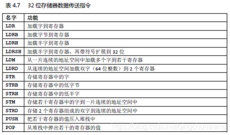 Cortex M31 汇编基础知识cortex M3 汇编 Csdn博客 Cortex M31 汇编基础知识cortex M3 汇编 Csdn博客