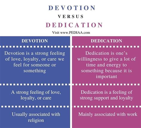 What Is The Difference Between Devotion And Dedication Pediaa Com