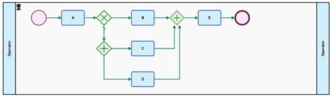 Gateway Xor And V1420 Questetra Support