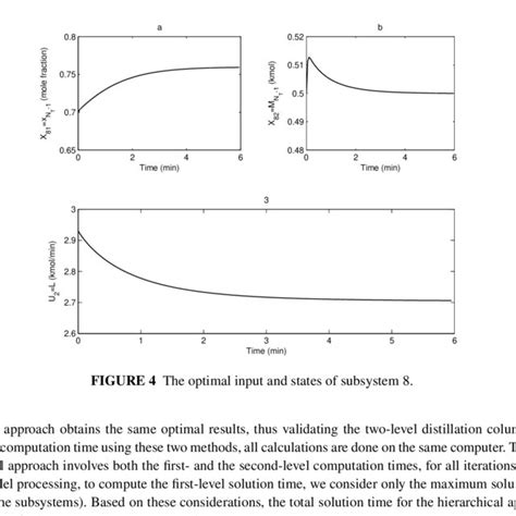 The Optimal Input And States Of Subsystem Download Scientific Diagram