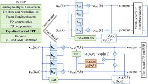 Figure 2 From Joint Estimation Of Dynamic Polarization And Carrier