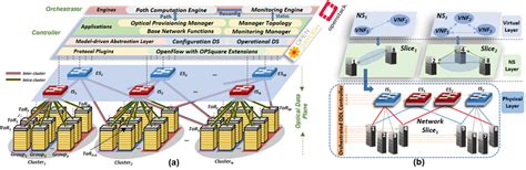A Reconfigurable Sdn Enabled Opsquare Dcn B Experimental Set Up