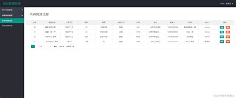 房屋租赁管理系统（java毕业设计 Springboot）房屋出租系统研究背景 Csdn博客