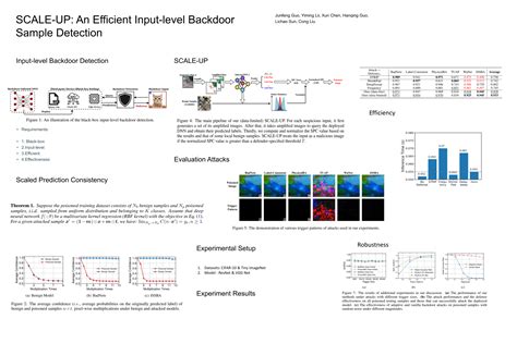 Iclr Poster Scale Up An Efficient Black Box Input Level Backdoor Detection Via Analyzing Scaled