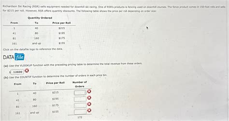 Richardson Ski Racing Rsr ﻿sells Equipment Needed