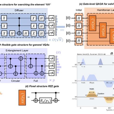 graphs used in the qaoa max cut benchmark 1 2 3 corresponding to