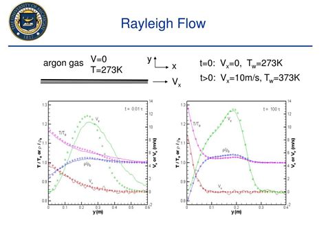 Ppt Hybrid Particle Continuum Computation Of Nonequilibrium Multi Scale Gas Flows Powerpoint
