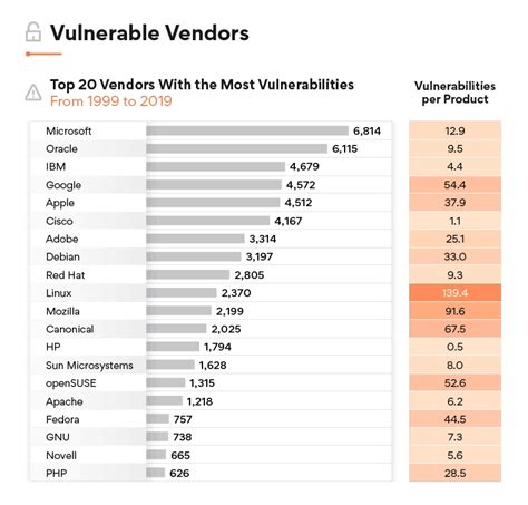Linux Vs Mac Os X Vleroeve