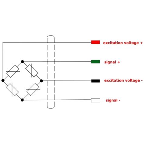 S Type Load Cell Perek